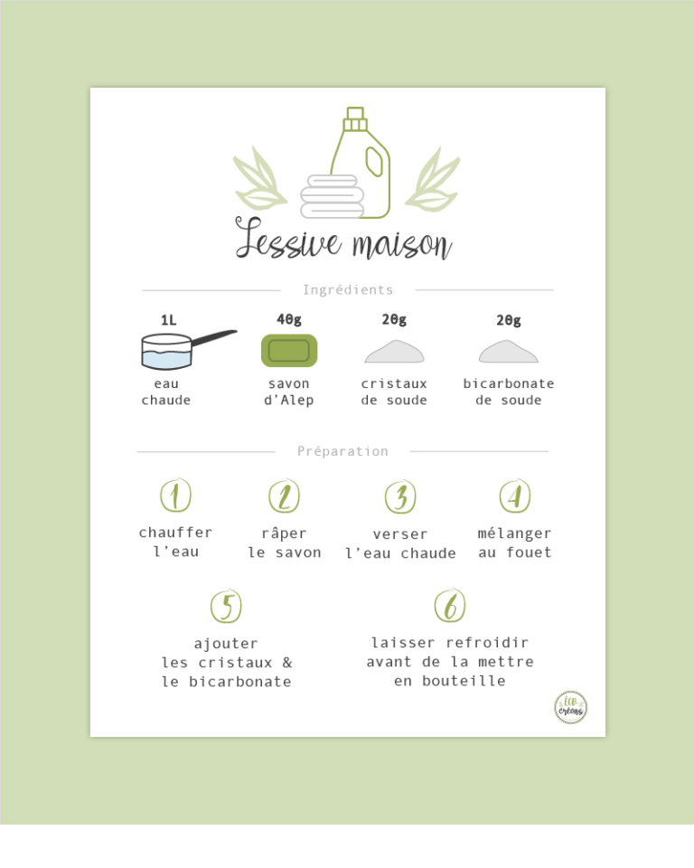 Recette : lessive maison - Éco-créons - Graphiste éco-responsable