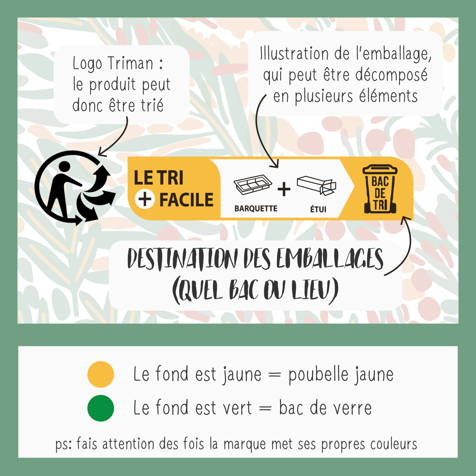 comprendre la signification des logos de recyclage - Infos durables